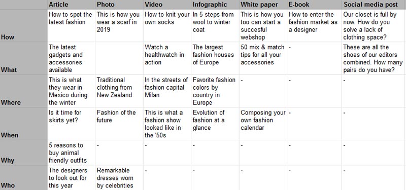 Content marketing matrix. How to generate endless content marketing ...
